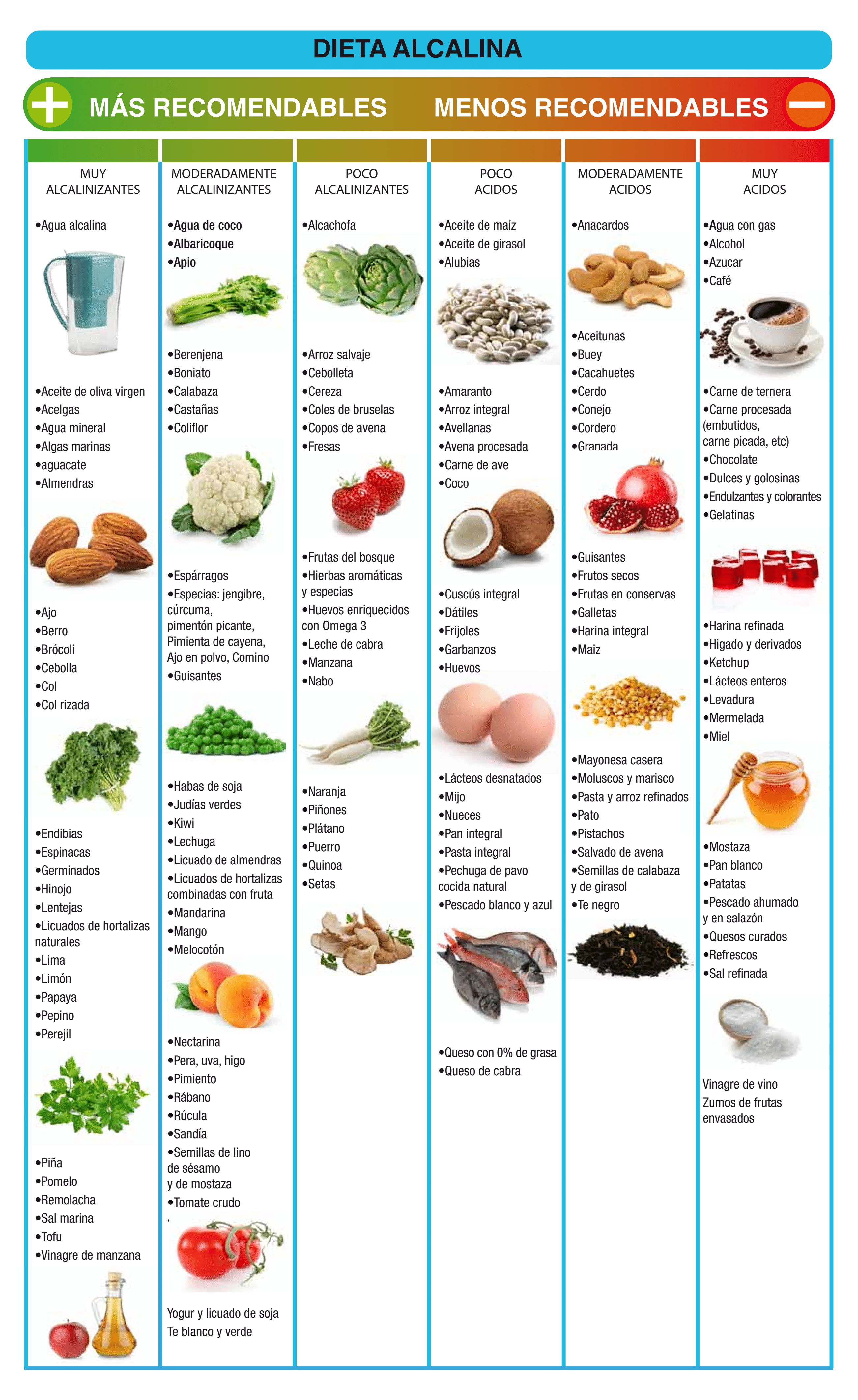 Alimentos Con Vitamina D